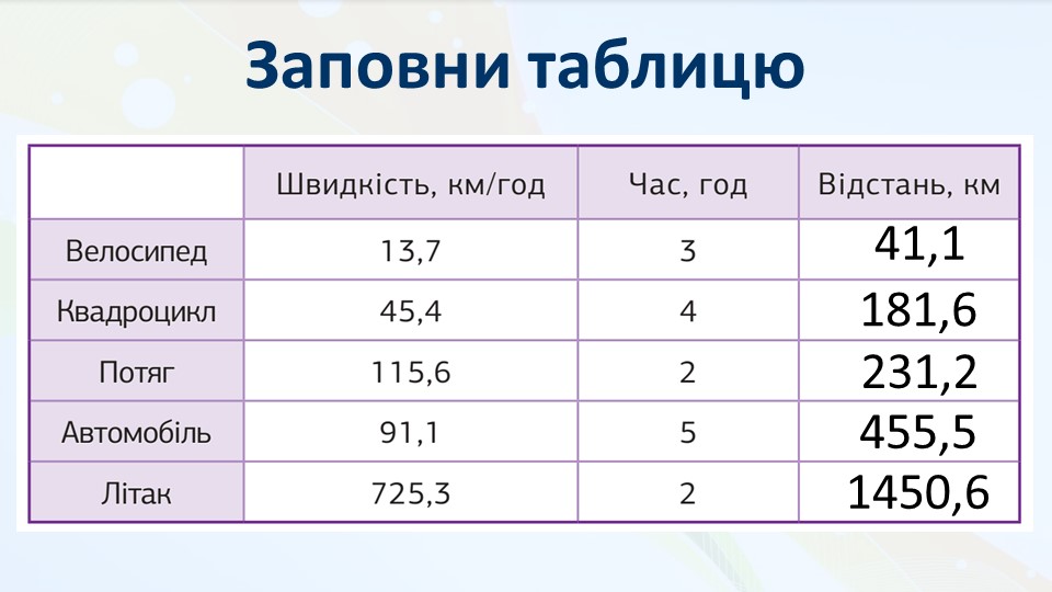 Презентація на тему Множення десяткових дробів 5 клас Новатіка
