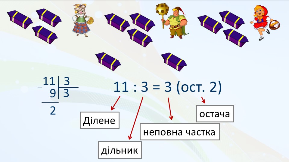 Презентація на тему Ділення з остачею 5 клас Новатіка