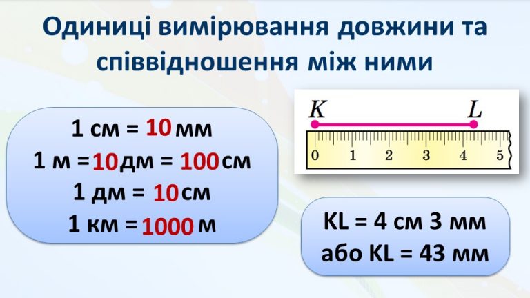Презентація на тему Відрізок Довжина відрізка 5 клас Новатіка